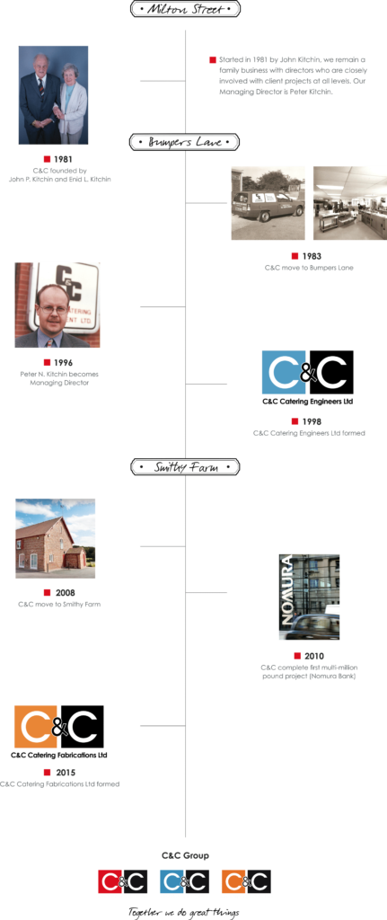 About - C&C Catering Equipment Ltd